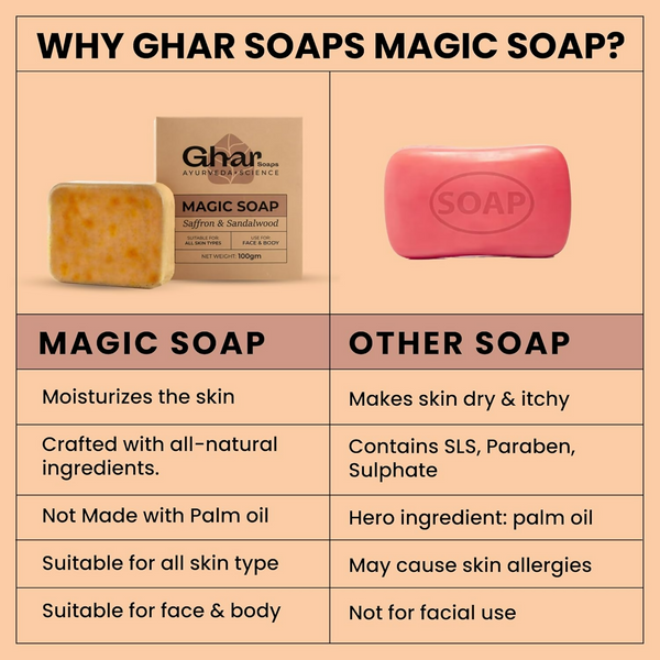 Buy Ghar Soaps Sandalwood & Saffron Magic Soaps For Bath