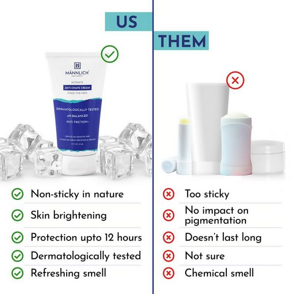 Buy Mannlich Anti Chafing Cream For Men Anti-Rash Cream For Intimate ...