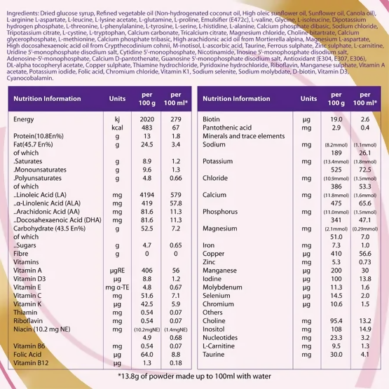 Buy Nutricia Neocate LCP Infant Formula Powder For 0 to 12 Months Baby