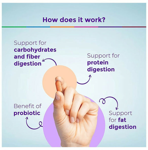 Buy Healthyr-U Advanced Digestive Enzymes + Probiotic Tablets Online at ...