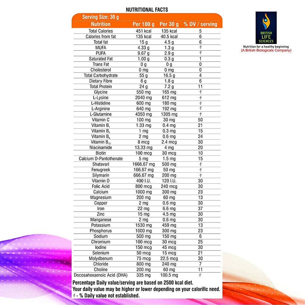 Buy British Life Sciences Natocare Lactation Supplement for ...