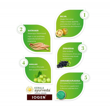 Buy Kerala Ayurveda Iogen Syrup Online At Low Price