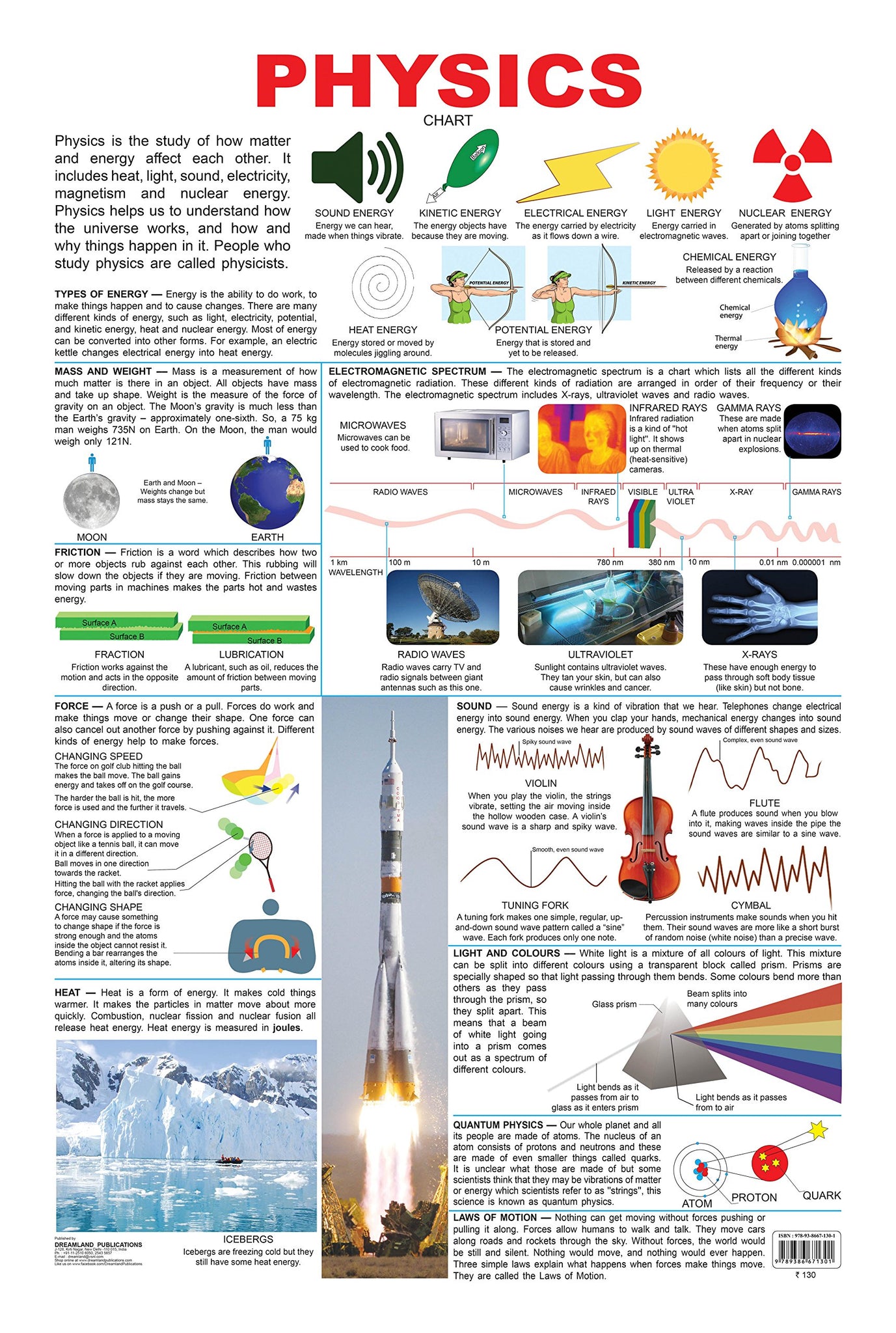 Dreamland Publications Physics : Children Reference Educational ...