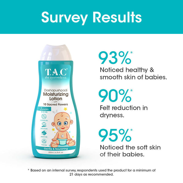 Buy TAC - The Ayurveda Co. Baby Body Lotion for Gentle Moisturization ...