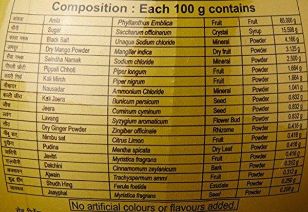 Buy Patanjali Bel Candy Online at Best Price | Distacart