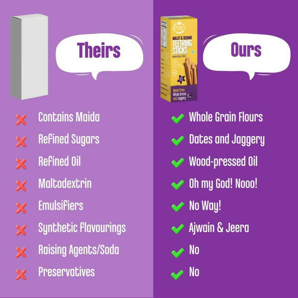 Buy Early Foods Millet & Sesame Teething Sticks Online