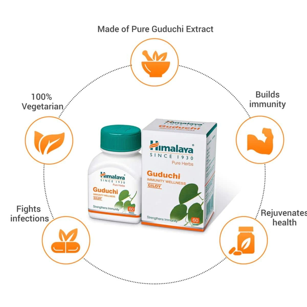 Buy Himalaya Herbals - Guduchi Immunity Wellness Online at Best Price ...