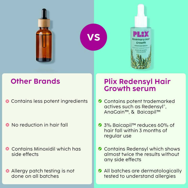 Buy PLIX The Plant Fix Rosemary Advanced Hair Growth Serum Online at ...