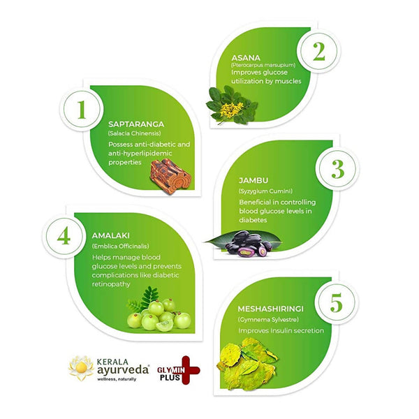 Buy Kerala Ayurveda Glymin Plus Tablets Online at Best Price | Distacart