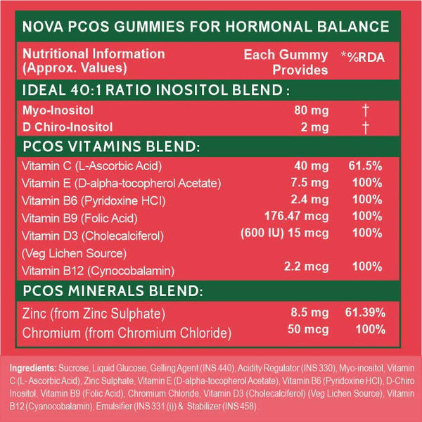 description carbamide forte pcos gummies for women with myo d chiro ...